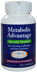 Favorite Supplements (and the cheapest places to buy them)